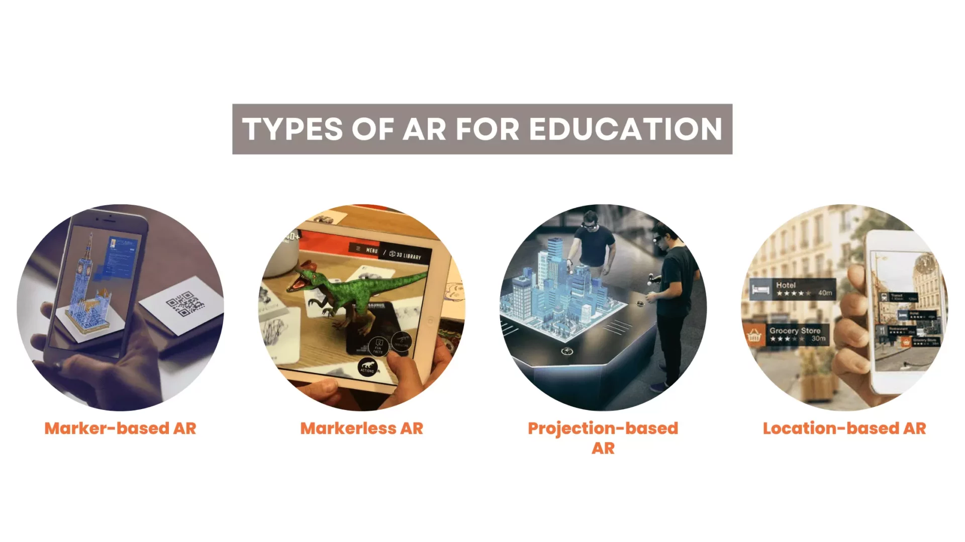 Augmented Reality for Education: A Powerful Tool for Engaging Students ...